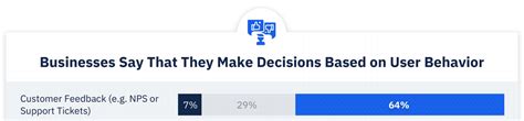 How To Gather And Use Customer Insights To Improve The Consumer Experience