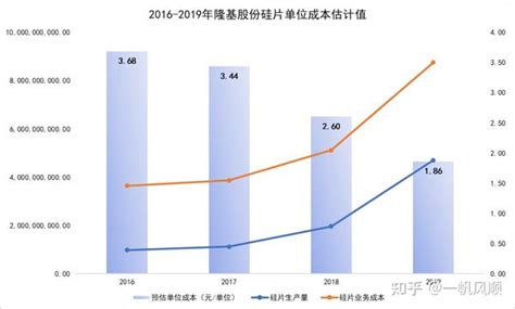 【管理会计笔记】第二章 变动成本法 知乎