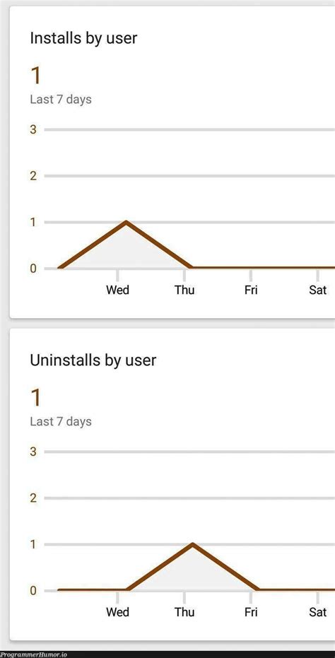 So Ive Just Released My First App Programmerhumor Io