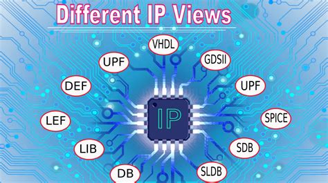 What Are Ip Views In Vlsi ~
