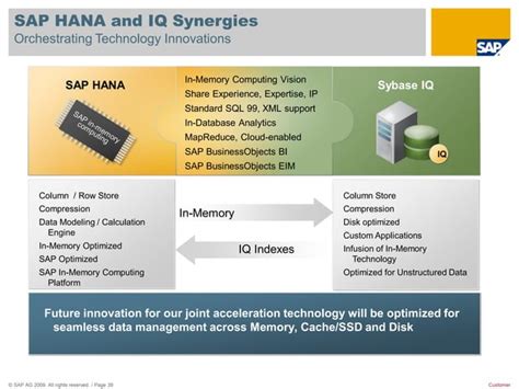 Bi Architecture June 2012 Ppt