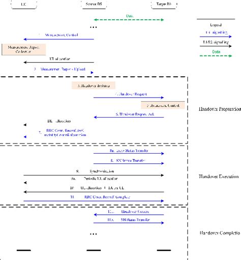 Figure 1 From Precheck Sequence Based False Base Station Detection During Handover A Physical