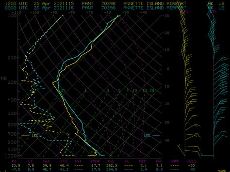Offshore Transport Of Glacial Silt From Southeast Alaska — Cimss