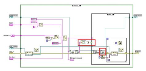 Why Gets My Db Query Code So Slow Ni Community