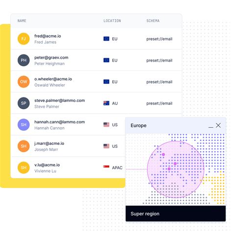Ory Customizable Multi Region Identity And Access Management Iam Ory