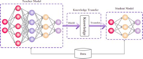 Figure 12 From Deep Learning For Content Based Indexing Of Tv Programs Semantic Scholar