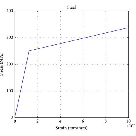 Noise Performance On Dynamometer Undergoing Sae J2521 Standard Download Scientific Diagram