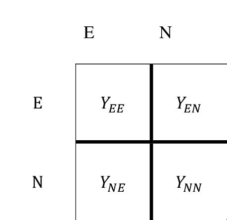 4 General Form Of Rearranged Bus Admittance Matrix Download Scientific Diagram