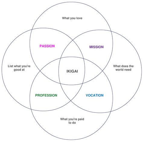Book Summary Ikigai By Hector Garcia And Fransesc Miralles We Are