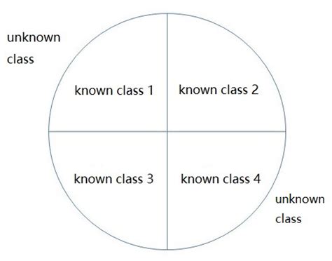 Improved Deep Residual Shrinkage Network For Intelligent Interference Recognition With Unknown