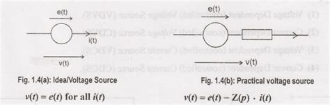 Dc Circuits Basic Concepts