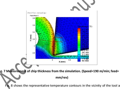 Effect Of Cutting Speed On The Chip Compression Ratio Download