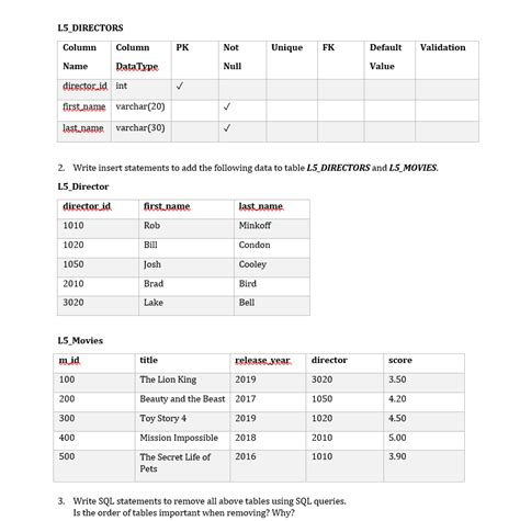 solved part a ddl 50 1 create the following tables