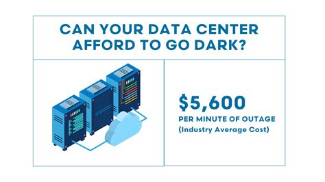 Data Centers