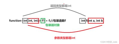 C包装器c 包装器 Csdn博客