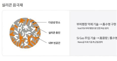 09조에서 9조로실리콘 음극재 시장 10배 큰다
