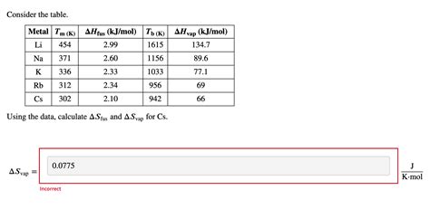 Solved Consider the table Using the data calculate ΔSfus Chegg
