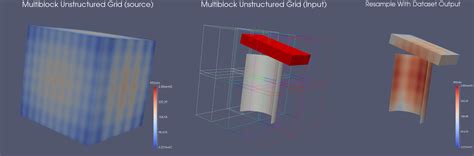 Dataset Resampling Filters