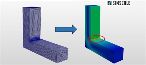 In General We Can Decompose Errors In Fea Finite Element Analysis In