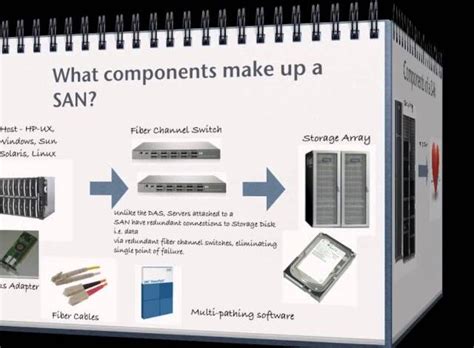 The Complete Breakdown Of SAN Storage Pricing Components Manometcurrent