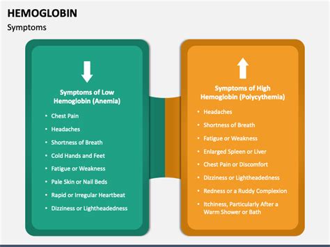 Ppt Hemoglobin Structure Function Powerpoint