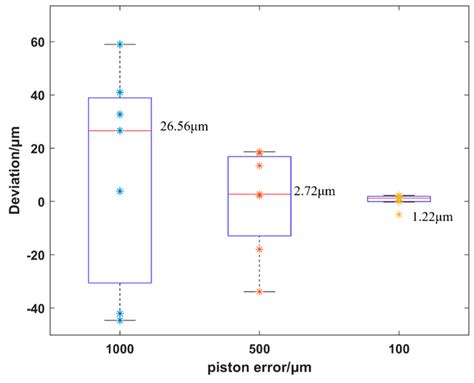 Large Piston Error Detection Method Based On The Multiwavelength Phase Shift Interference And