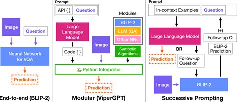 Figure 1 From Analyzing Modular Approaches For Visual Question