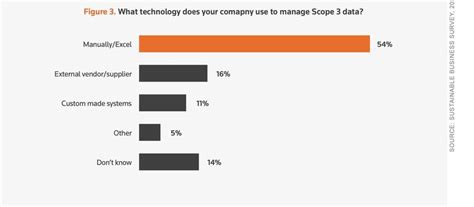 ankit dixit on linkedin climatetech insightsanddata esgdata sustainability technology