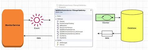 Github Jatinrdave Sqleftablenotification Monitor And Receive Notifications On Record Table Change