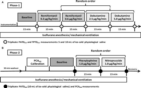 Figure 1 From Comparison Of Transpulmonary Thermodilution And Calibrated Pulse Contour Analysis