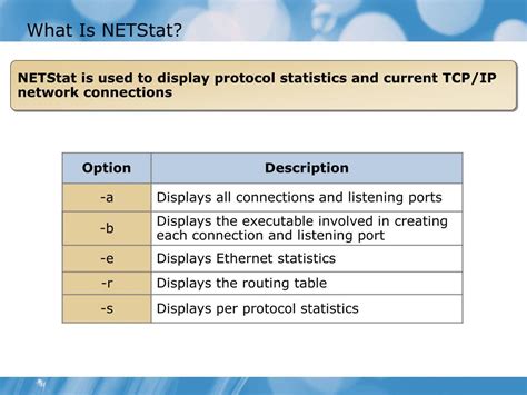Ppt Module 3 Configuring Basic Tcpipv4 Settings Powerpoint Presentation Id5426898