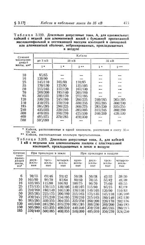 Допустимый ток для медных проводов таблица сечения кабелей нагрузки
