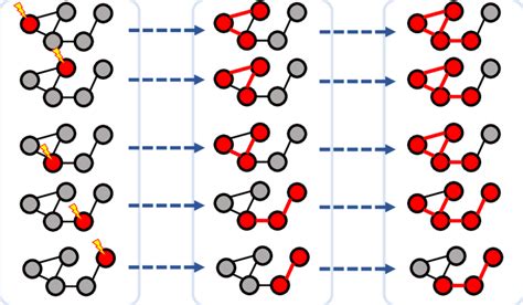 Density Matrix As Superposition Of Perturbed States A Simple Network