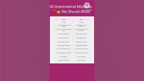 30 Of The Most Common Grammatical Errors We All Need To Stop Making English Grammar Online