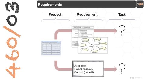 cse460 software analysis and design requirements youtube