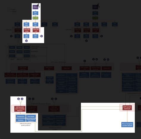 A Part Of The Block Diagram That Focuses On How To Retrieve Humidity Download Scientific