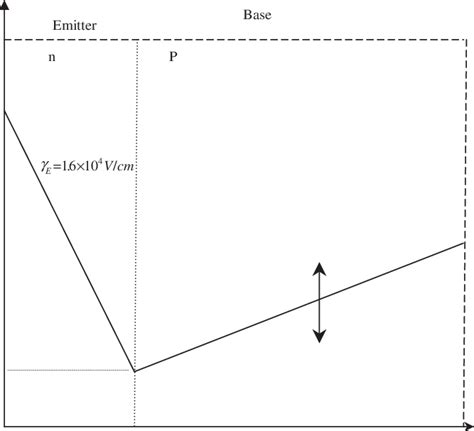 The Energy Gap Grading Profile Download Scientific Diagram
