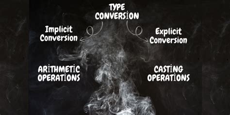 Flowgorithm Ve Algoritma Nedir Flowgorİthm Nedİr By Hüseyin Ünver Medium