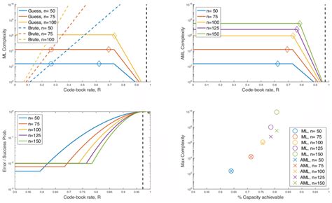 Ml And Aml Decoding With Markovian Noise Same Display As For Fig