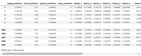 a deep dive into stacking ensemble machine learning part iii