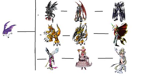 After Feedback I Have Altered My Tukaimon Survive Line So Take Two Action R Digimon