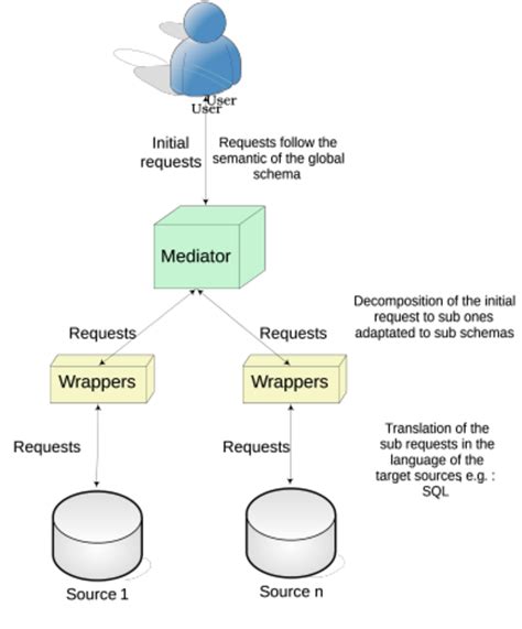 architecture based on a virtualised approach download scientific diagram