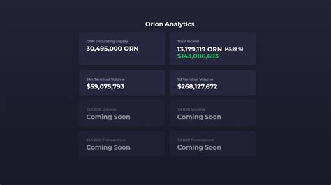 Orion Terminal ~60m Daily Volume Rorionprotocol