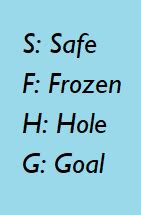 Frozen Lake Beginners Guide To Reinforcement Learning With Openai Gym