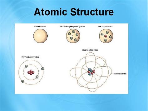 Atomic Structure I The Evolution Of Atomic Theories