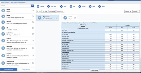 How To Create Hierarchical Nested Tables Research Studio