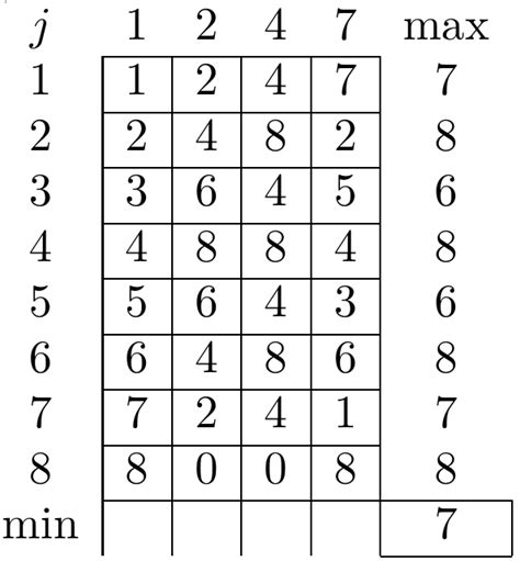 Tables Outlining Specific Parts Of Array TeX LaTeX Stack Exchange