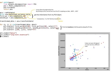 Github Mainkoon Study Machinelearning E Unsupervised Learning With Practice Of Pca