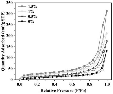 Formaldehyde Detection Test Paper Based On Nano Composite Fiber And Preparation Method And