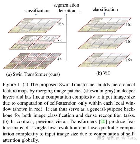 Ai4sci Swin Transformer Hierarchical Vision Transformer Using